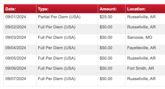 2025 Trucker Per Diem Rates Released - Per Diem Plus 2025 Trucker Per ...